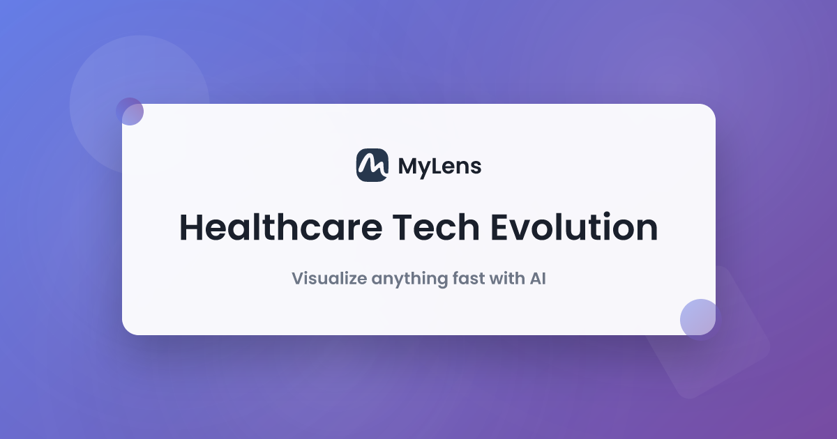 Timeline: Healthcare Tech Evolution - Digital Health | MyLens AI Timeline: Healthcare Tech Evolution - Digital Health | MyLens AI