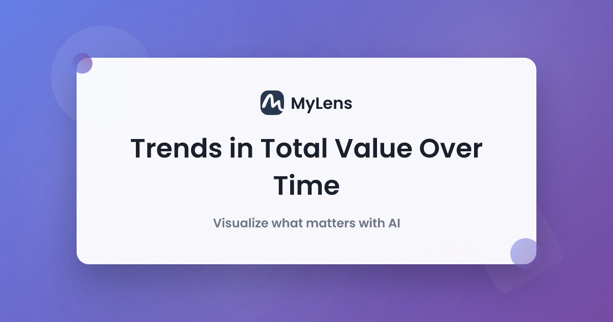 Timeline Of Value Trends Financial Analysis Mylens Ai